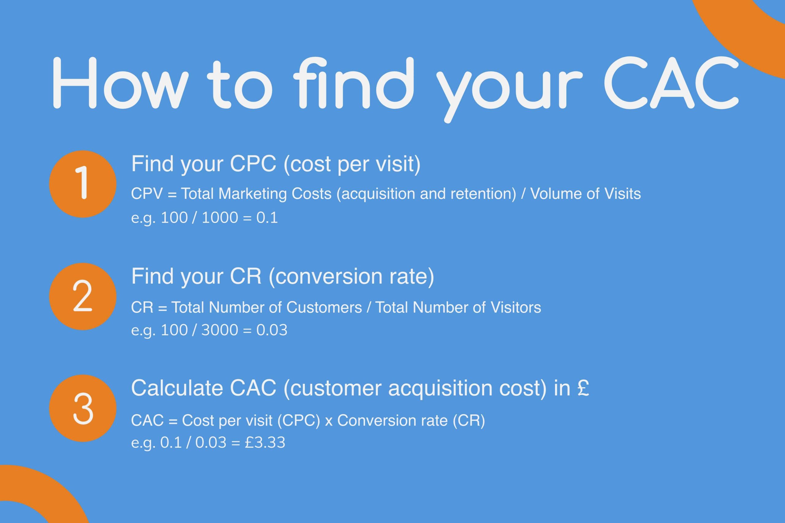 CAC-Calculation - Internet Marketing Team